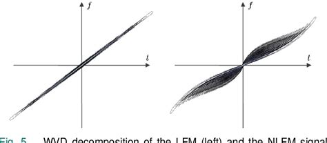 Figure From Automatic Classification Of Frequency Modulated Radar Waveforms Under Multipath