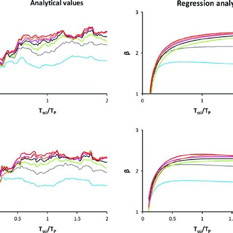 C R Values For A 0 Values Of 2 And 3 R Values Of 3 And 7 With Respect Download Scientific