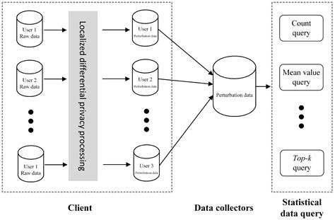 Differential Privacy In Federated Learning An Evolutionary Game Analysis
