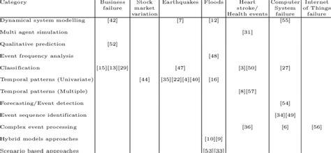 Examples Of Event Prediction Methods And Applications Download