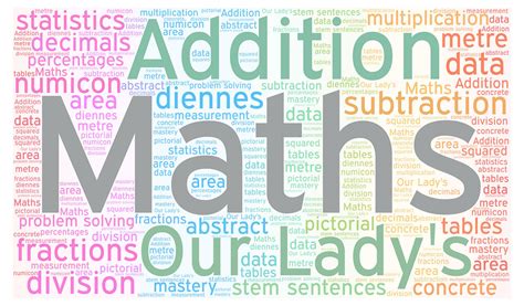 Maths Newsletter Autumn 2022