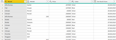 how to use condition in pivot table sql server 2008 cabinets matttroy