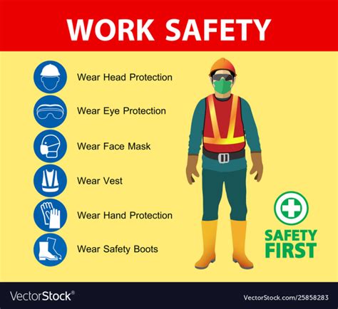 On Site Construction Security