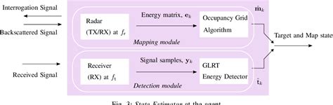 Figure 1 From Reinforcement Learning For Uav Autonomous Navigation