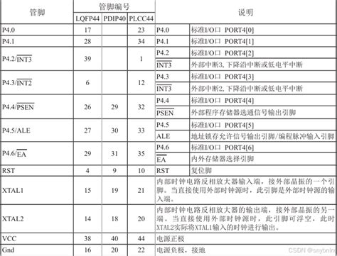 51单片机学习笔记 csdn博客