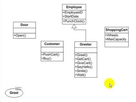 Uml Tool State Diagrams Examples Artofit