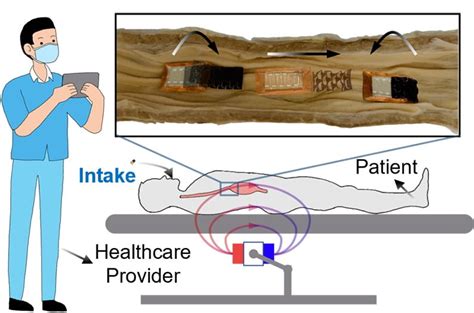Publications Yao Research Lab