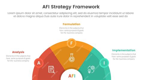 Premium Vector Afi Strategy Framework Infographic 3 Point Stage