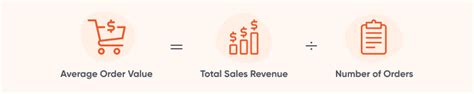 Ultimate Guide To Average Order Value Aov Calculation And 7 Tips To