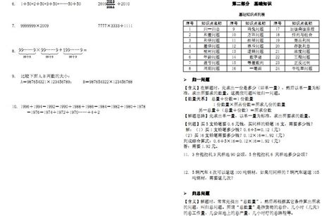 小升初奥数系统复习（完整版） 小升初真题 合肥奥数网