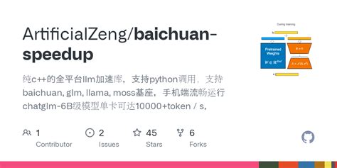 Github Artificialzengbaichuan Speedup 纯c的全平台llm加速库，支持python调用，支持