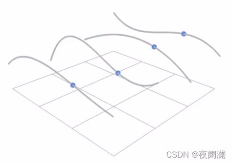 games101 系列课程笔记 lecture 11 贝塞尔曲线 竖直 csdn博客