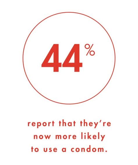 What Your Sex Life Will Look Like After The Pandemic