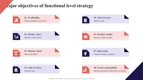 Major Objectives Of Functional Level Strategy Organization Function Strategy Ss V Ppt Example