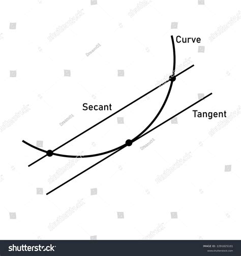 Tangent Secant Line Functions Mathematics Average Stock Vector Royalty Free 2291825101
