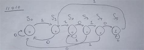 Implement The FSM Schematic Into A Logic Chegg