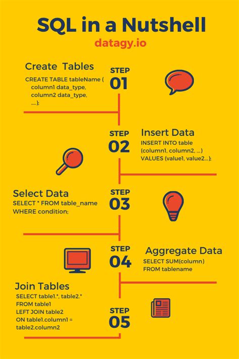 sql for beginners tutorial learn sql in 2023 datagy