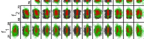Comparison Of Updating Results By Overlay Of Frequency Clouds