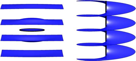 The Geometry Of A Pure Edge Dislocation Loop On The Left And A Pure