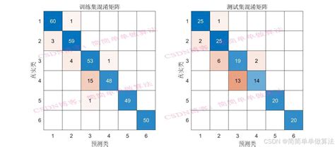 基于贝叶斯优化CNN LSTM网络的数据分类识别算法matlab仿真 阿里云开发者社区