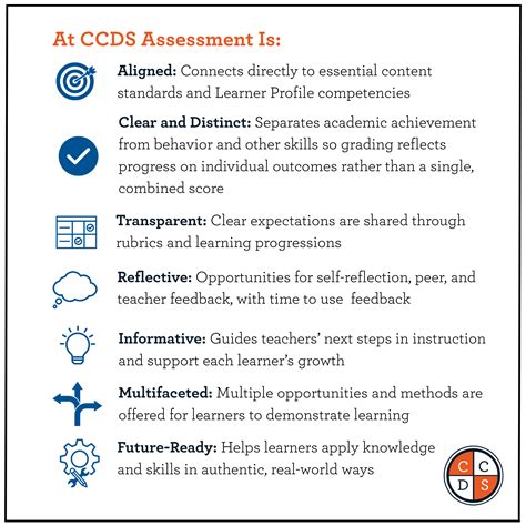 Assessment Philosophy • Chico Country Day School
