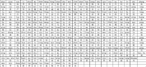 百家姓 Word文档在线阅读与下载 无忧文档