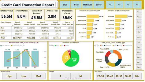 تحليل البيانات باستخدام Excel Powerbi Sql And Python خمسات