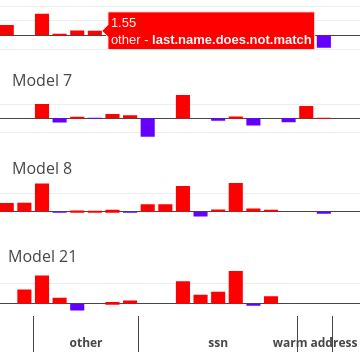 Display Only Category Label On Axis For Multicategory Plots Issue Plotly Plotly Js