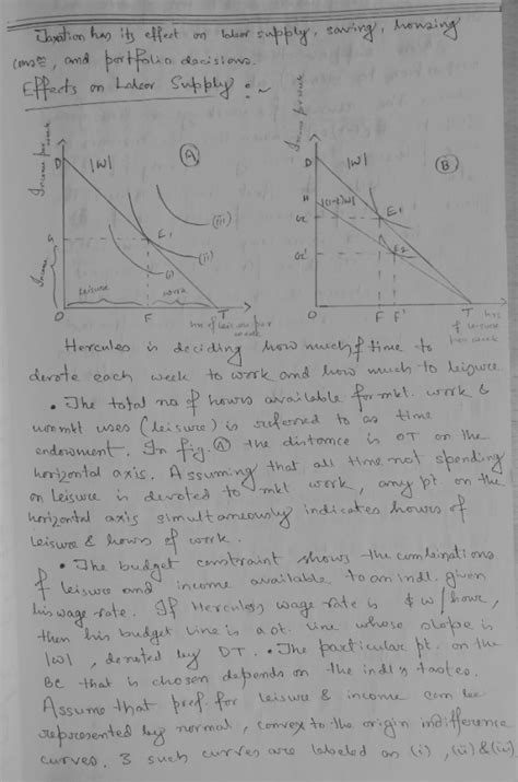 Draw An Indifference Curve And Budget Constraint Picture Where Individuals Allocate Their Time