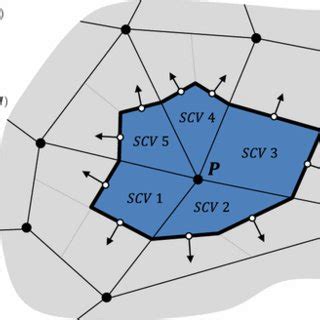 PDF A General Finite Volume Method For The Solution Of The Reynolds Lubrication Equation With