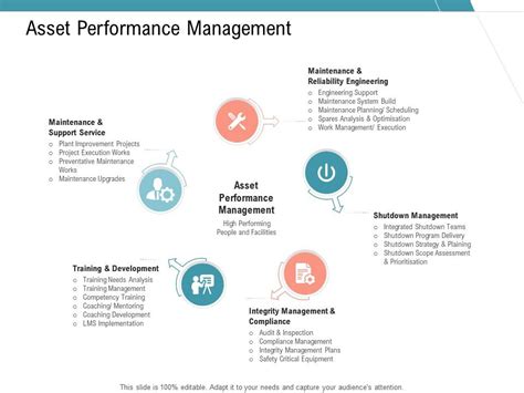 Asset Performance Management Infrastructure Management Services Ppt Icons Presentation