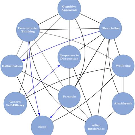 Mixed Graph Both Directed And Undirected Edges Showing Relationships