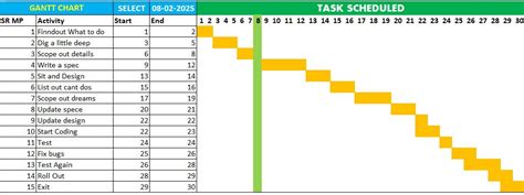 Excel Ganttchart Projectmanagement Datavisualization Sweety Sinha