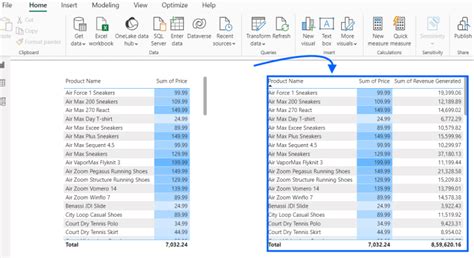 Power Bi Conditional Formatting The Complete How To Guide