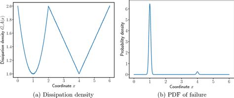 Bar With Linearly And Quadratically Varying Fracture Energy Download Scientific Diagram