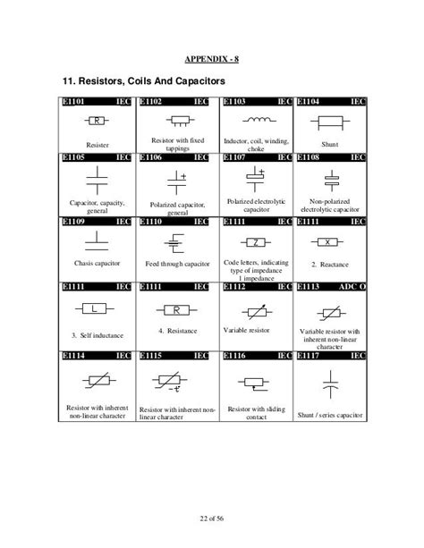Iec Symbol Reference