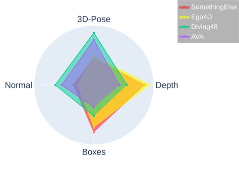 promptonomyvit multi task prompt learning improves video transformers using synthetic scene data
