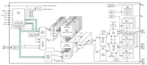 关于ddr4信号质量测试 Ddr4 Dram的工作原理分析 知乎 关于ddr4信号质量测试 Ddr4 Dram的工作原理分析 知乎