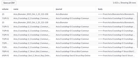 Using Singlestore Db Full Text Index And Search