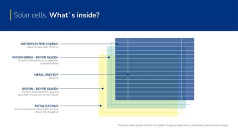 How Does Solar Energy Work The Lowdown Lumify Energy