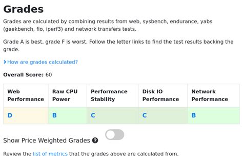 Ovhcloud Us Review Vpsbenchmarks