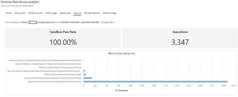 monitoringpowerplatform docs 03 01 monitoring model driven apps
