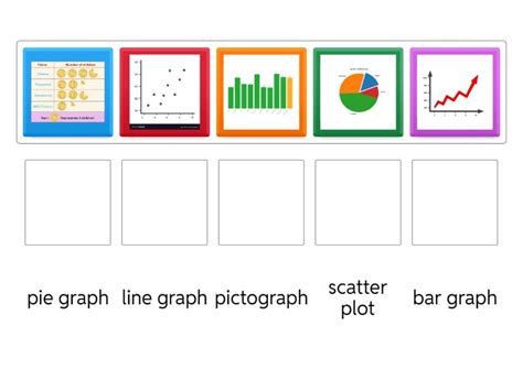 Drag And Match The Graph Images To Their Correct Names Match Up