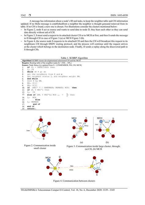 A New Clustering Technique Based On Replication For Manet Routing