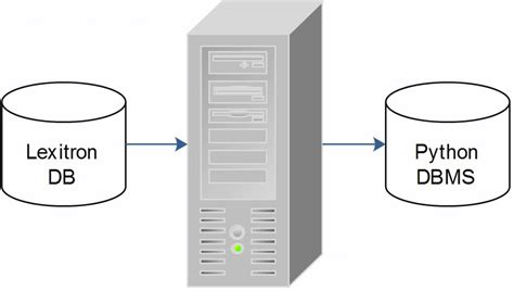 Shows The Procedure Of Converting Database On Microcomputer Download