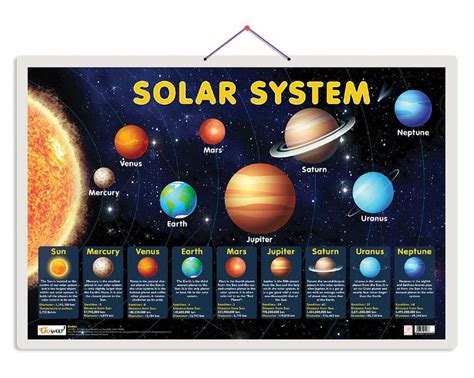 Solar System Information Chart