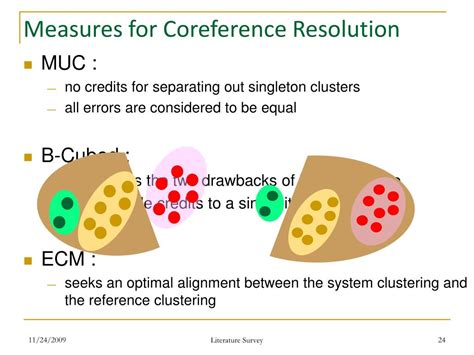 Ppt Literature Survey Graph Based Clustering And Its Application In