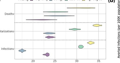 multi agent simulations and vaccine allocation strategies siam