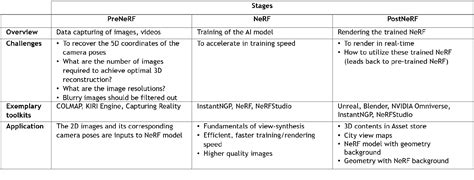 Figure 1 From Pnp A Review Framework Towards Efficient Nerf Study And