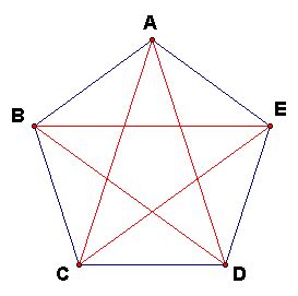 Some Answers About Pentagons